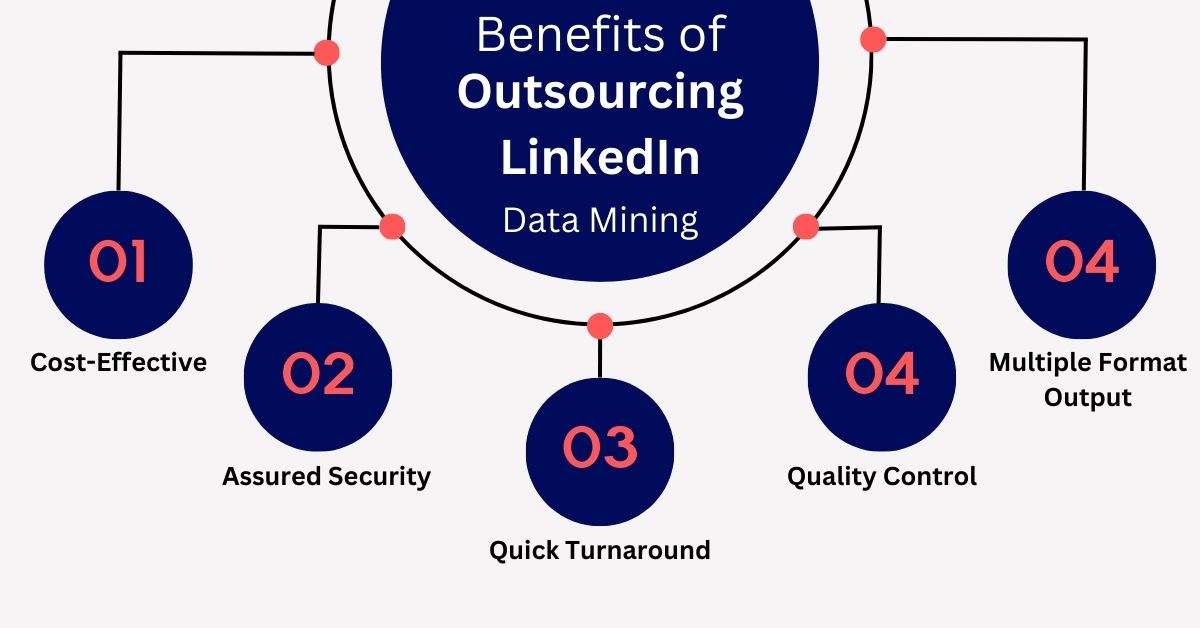 What are the Advantages of Businesses Outsourcing LinkedIn Data Mining?